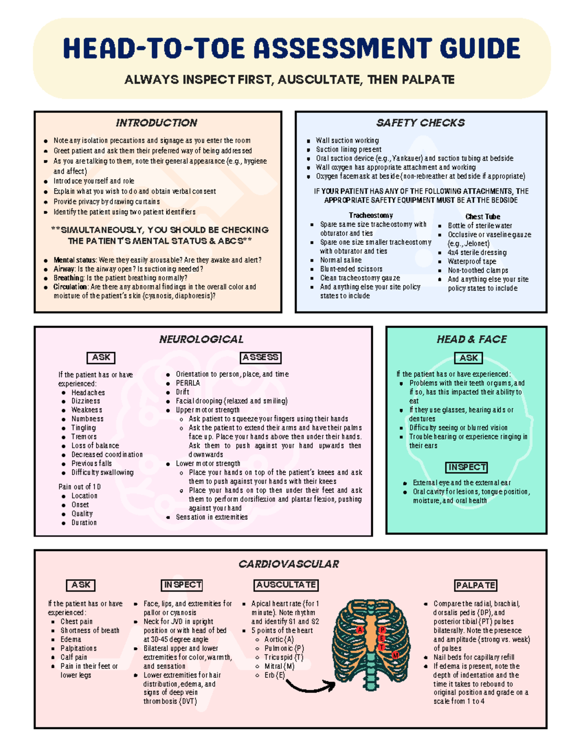 Head-to-Toe Assessment Guide for Patient Care Evaluation - Studocu