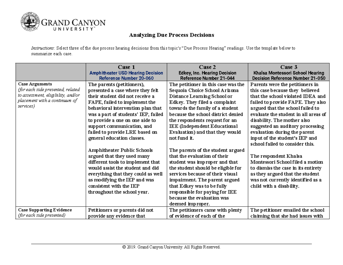 SPD-300-T6-RS-Due Process Hearing Case Summaries and Analysis - Studocu