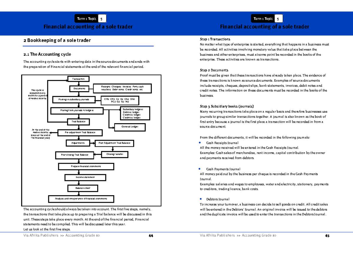 Term 1 Topic: Financial Accounting of a Sole Trader (ACC 10) - Studocu