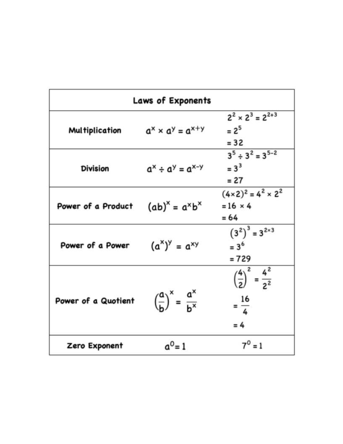 Grade-9-algebra - Grade 9 algebra - GR9 - Laws of Exponents 22 X 23 Mul ...
