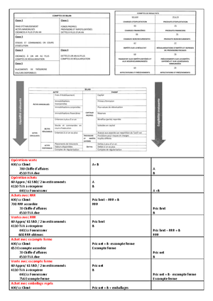 Comptabilité Générale, cours et Fiche de révision - Cours 1 ...