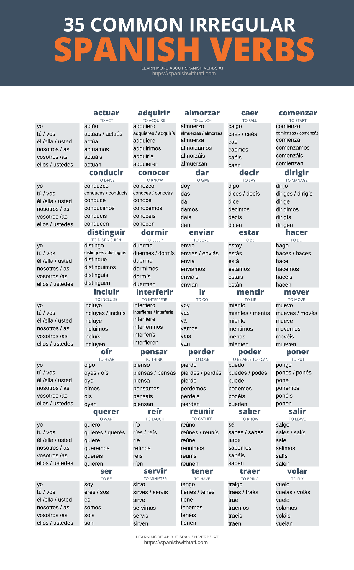 35 Common Irregular Spanish Verbs: Comprehensive Guide - Studocu