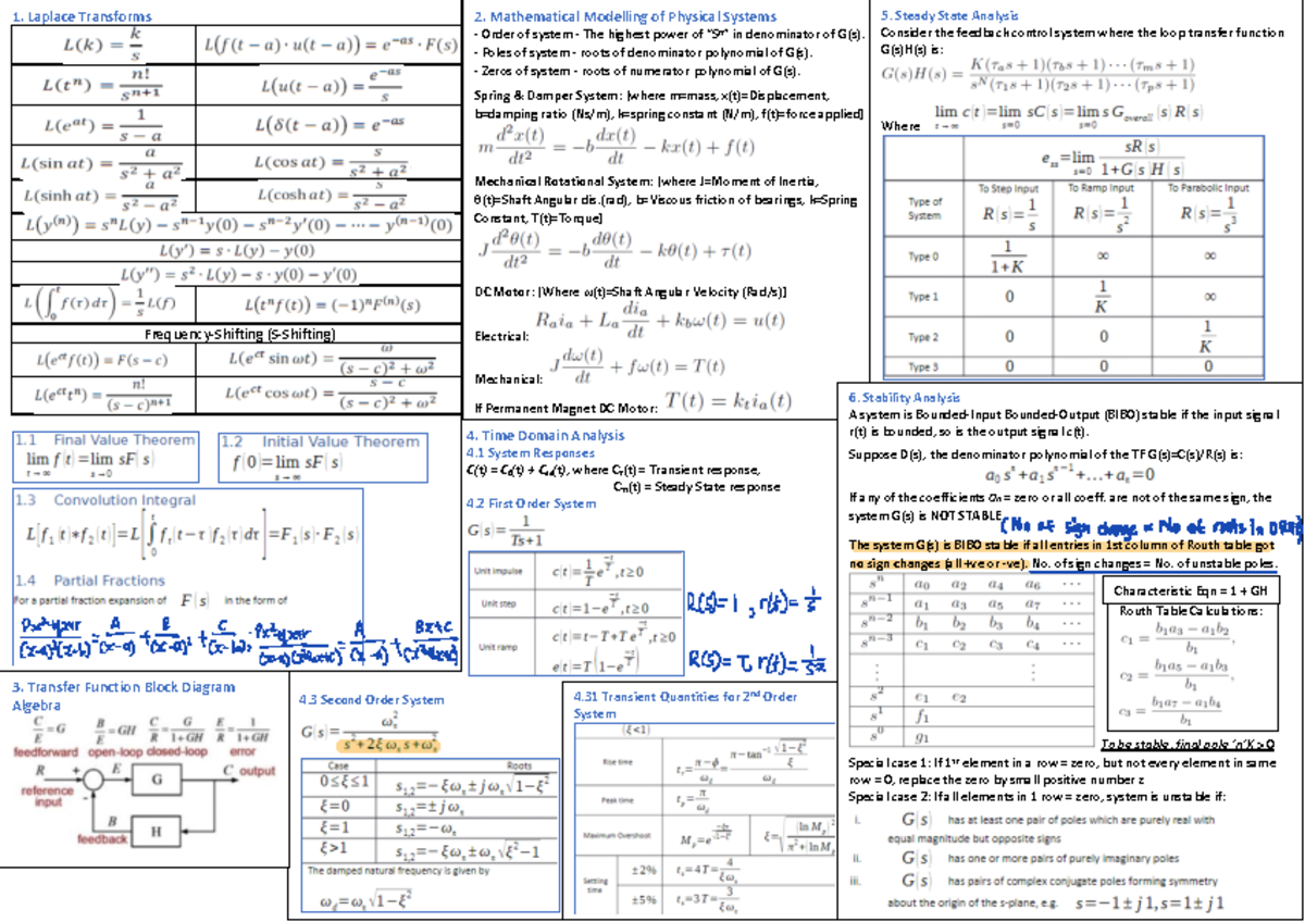 ME2142 Cheat Sheet - Mathematical Modelling of Physical Systems Order of system - The highest ...
