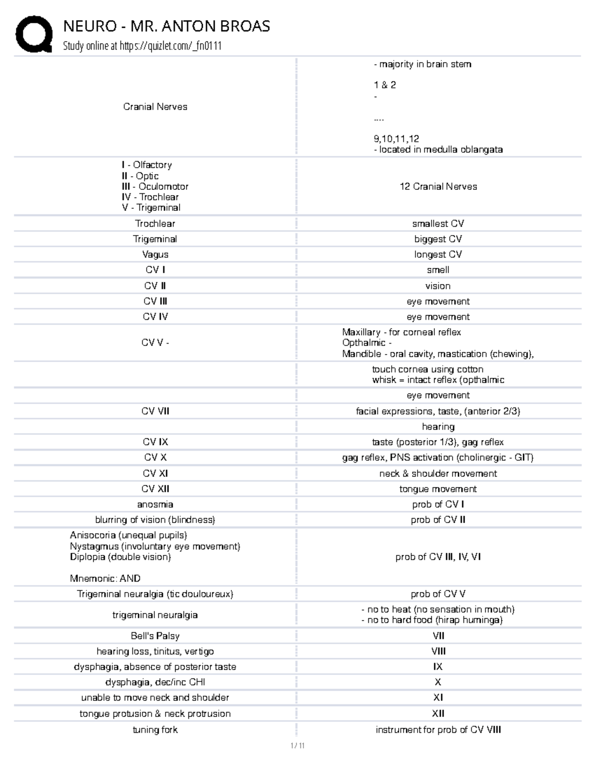 NEURO 101: Comprehensive Study Guide on Cranial Nerves and CNS ...