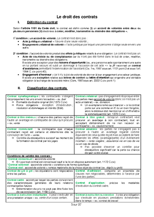 La cession de dette - Débiteur cédant Débiteur cessionnaire Créancier ...