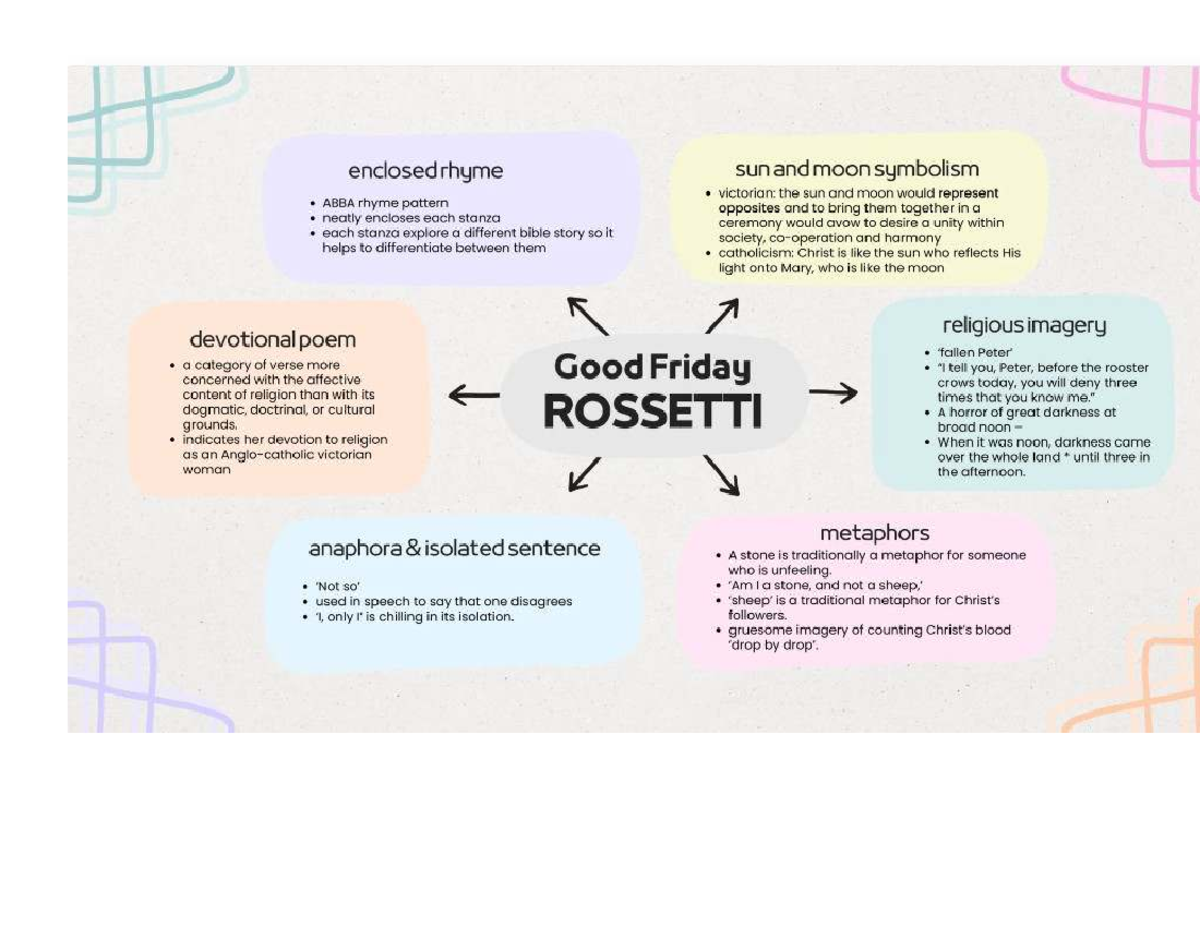 Good Friday Analysis: Rossetti's Sun and Moon Symbolism - Studocu