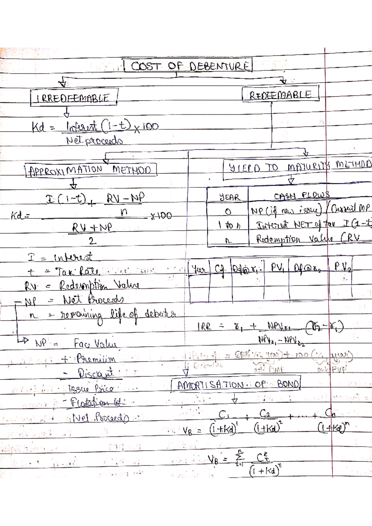 FM Cost of Capital Formula Chart and Calculation Methods - Studocu