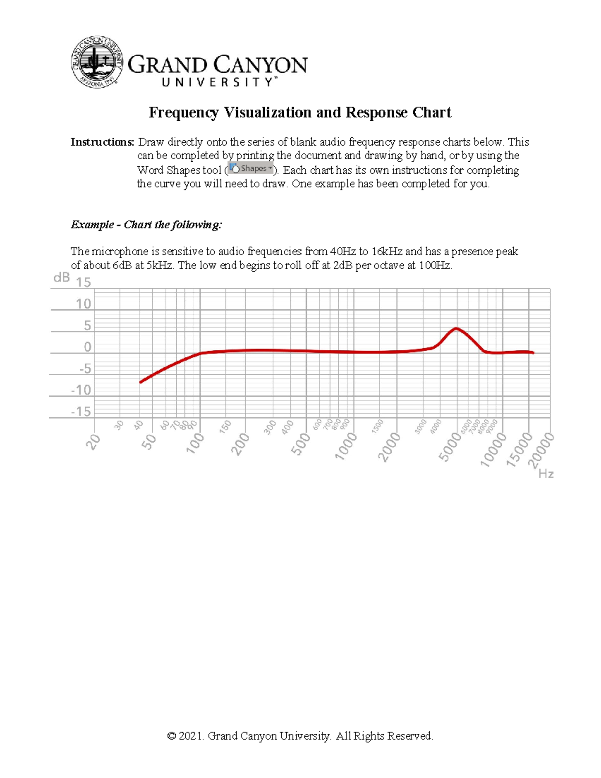 WSA 425 RS T05 Frequency Response Visualization Assignment Guide - Studocu