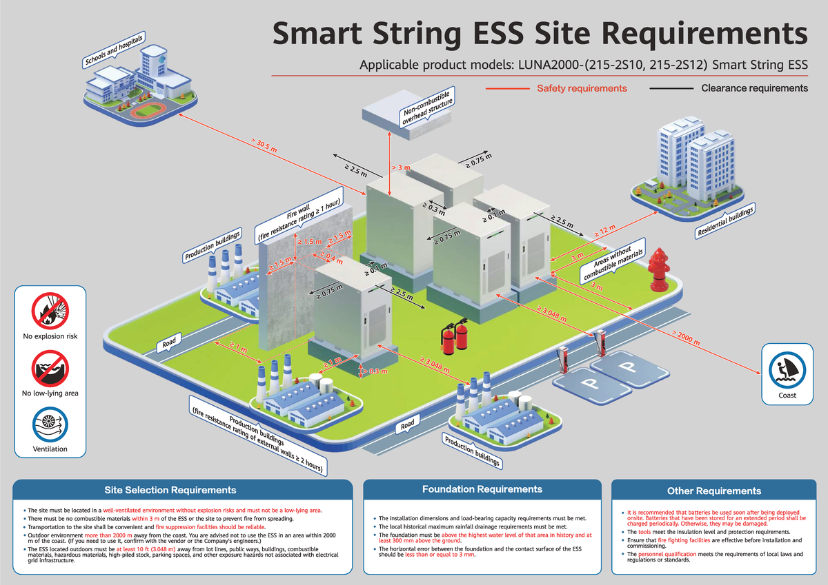 Huawei Site Requirements for LUNA2000 Smart String ESS (107-215) - Studocu