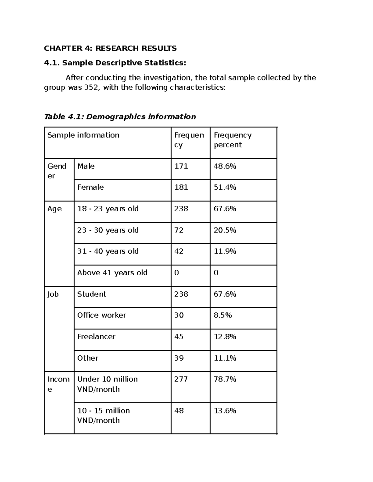 Chapter 4 - Research Results and Data Analysis (Course Code: XXX) - Studocu