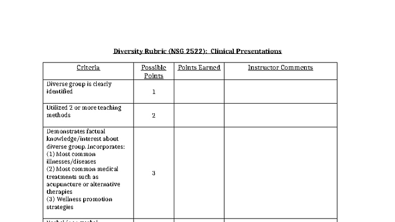 NSG 2522: Diversity Rubric for Clinical Presentations Evaluation - Studocu