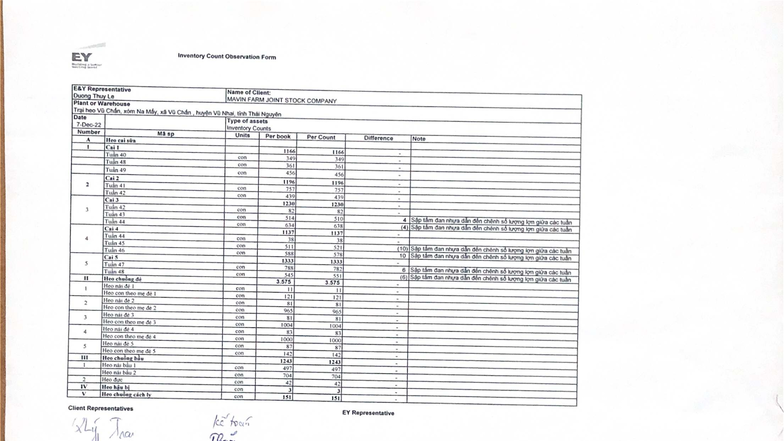 EY Inventory Count Observation Form for MAVIN FARM - Studocu