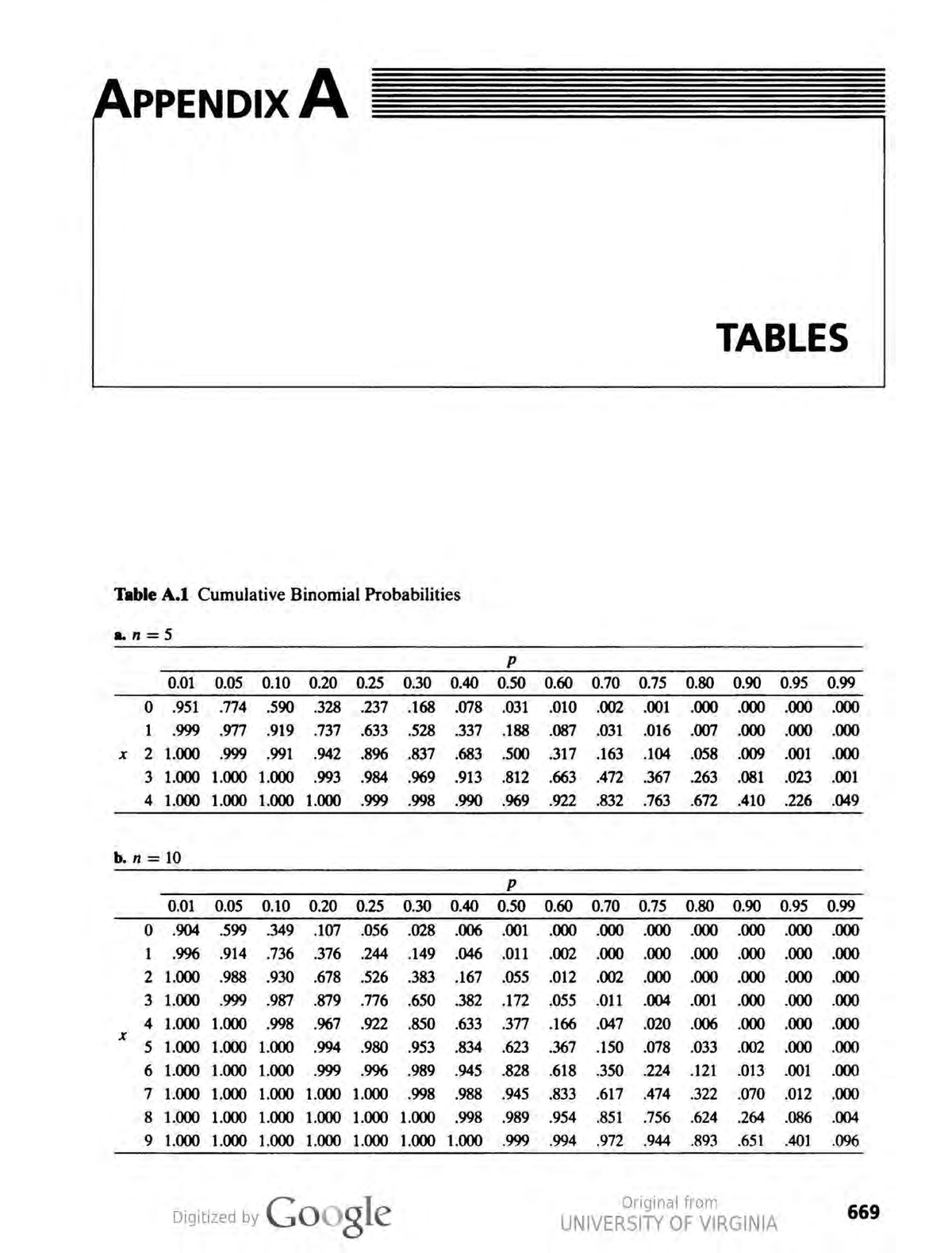 Statistics and Data Analysis: Cumulative Probability Tables (Z-Lib ...