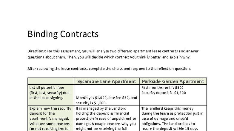 Binding Contracts Analysis: Apartment Lease Comparison - Studocu