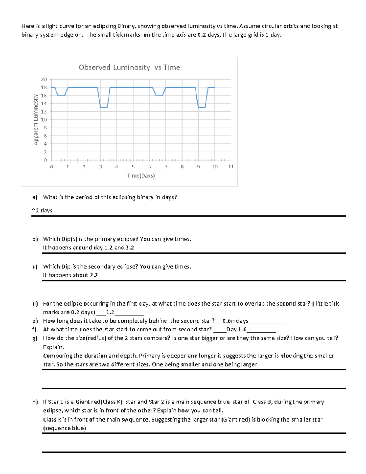 Light curve for an eclipsing Binary Emma Hatch - Here is a light curve ...