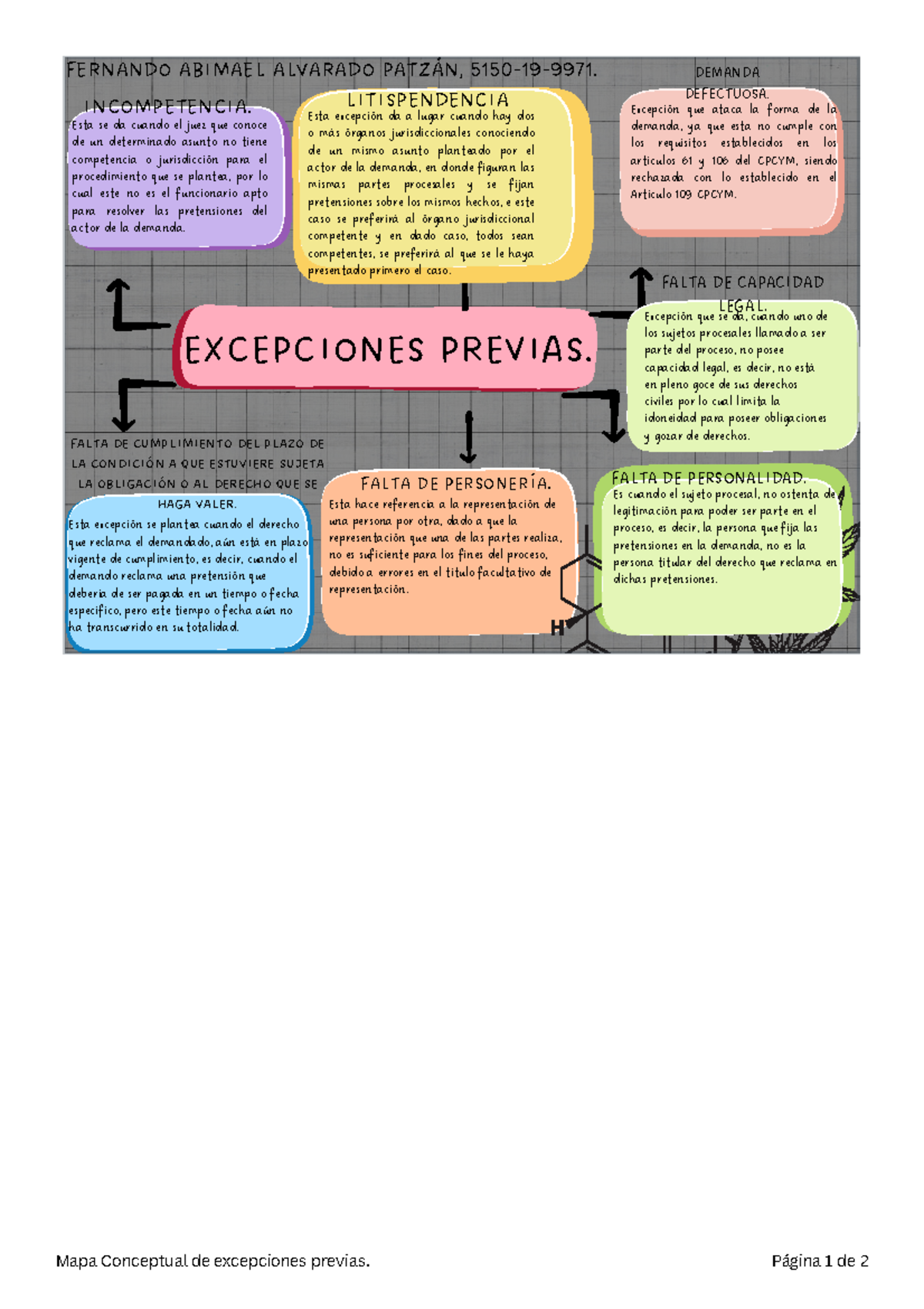 Mapa Conceptual de Excepciones Previas en Procesos Judiciales - Studocu
