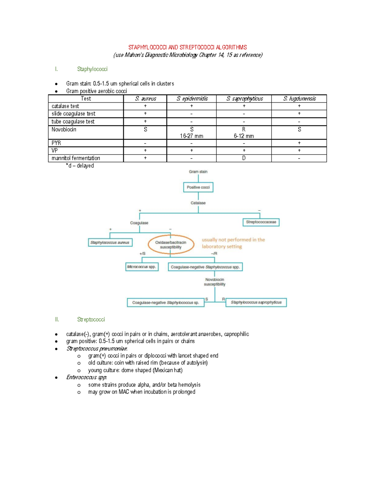 Staphylococci and Streptococci Algorithms - STAPHYLOCOCCI AND STREPTOCOCCI ALGORITHMS (use Mahon ...