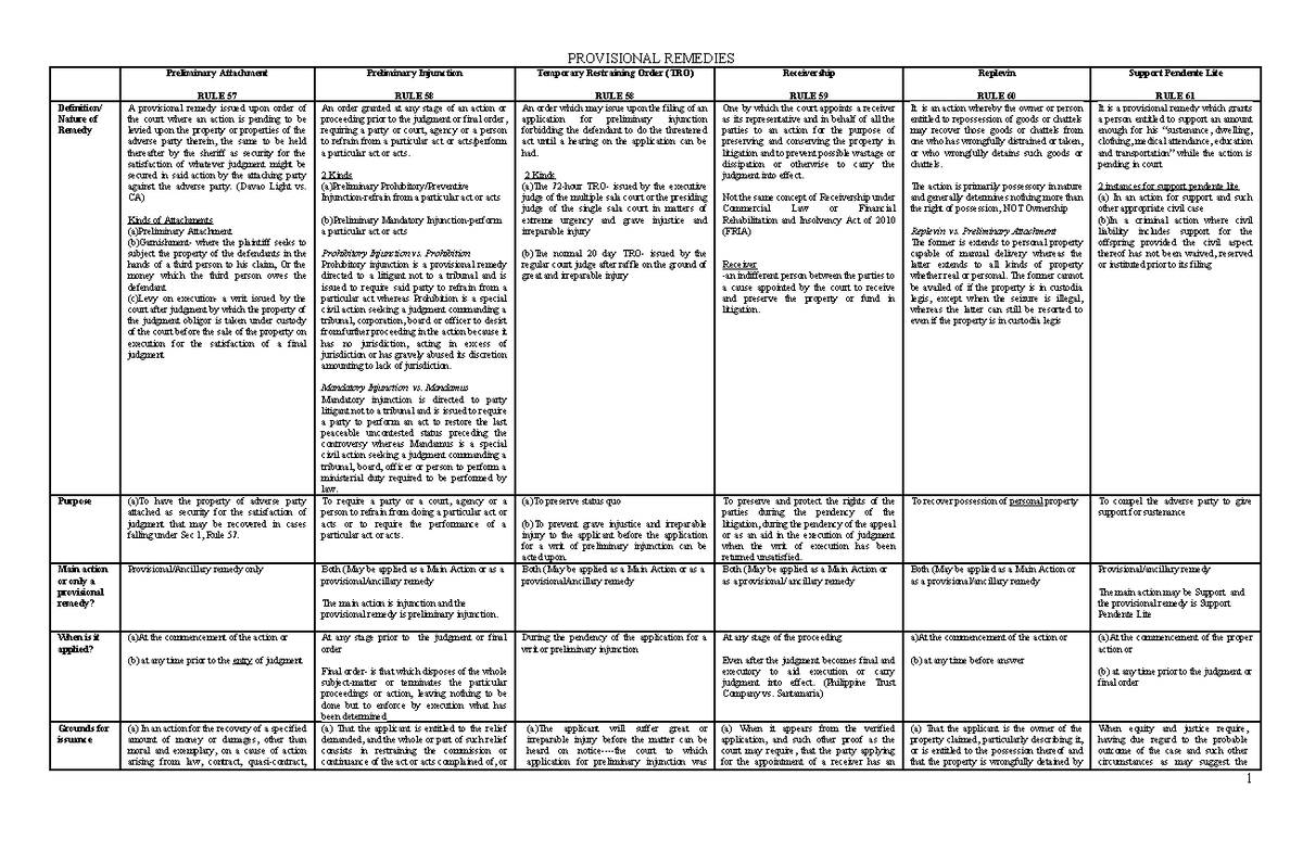 Legal Remedies Overview: Attachment, Injunctions, and Support (Law 101 ...