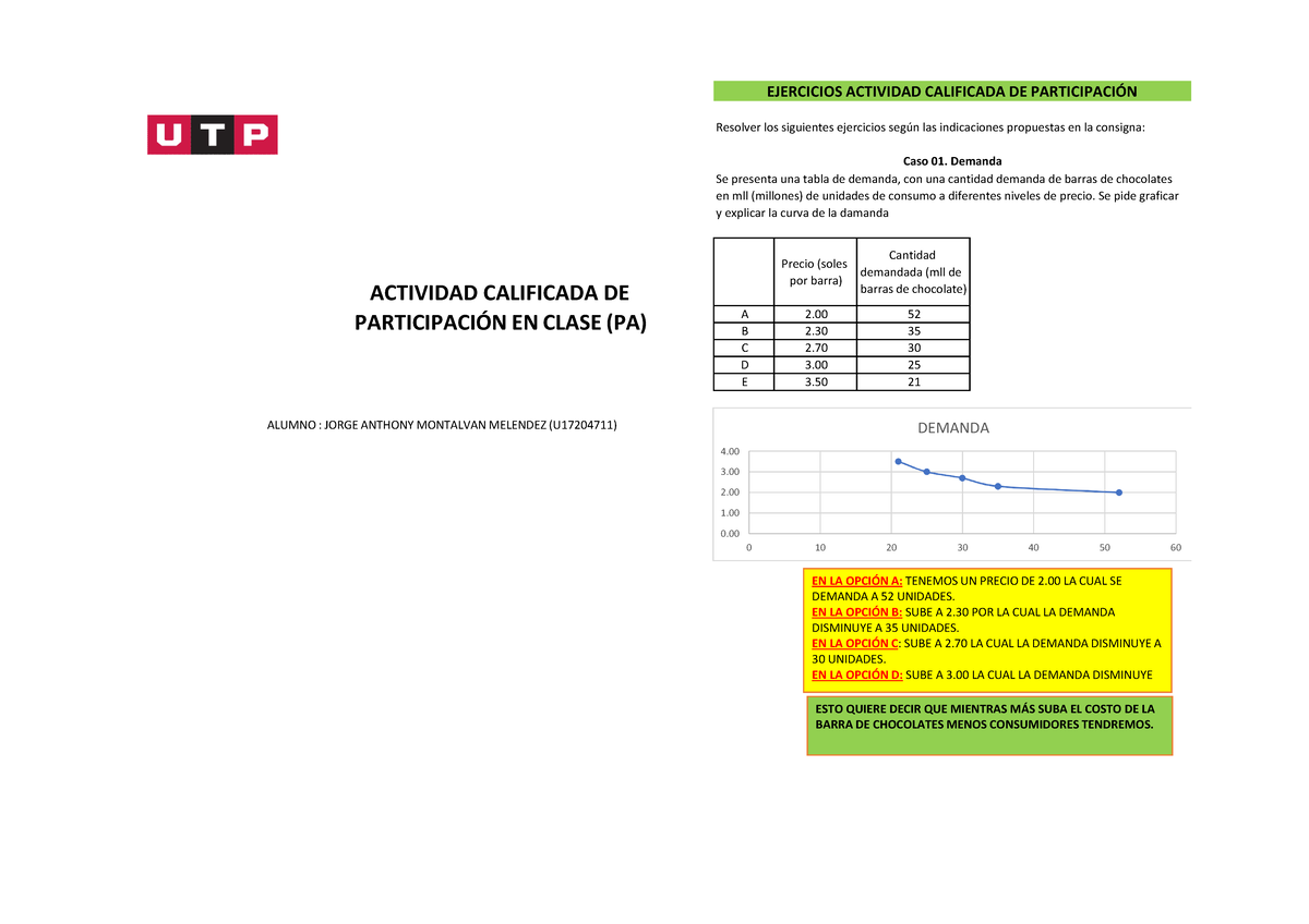 Actividad Calificada de Participación en Clase (PA) - Jorge Montalvan ...