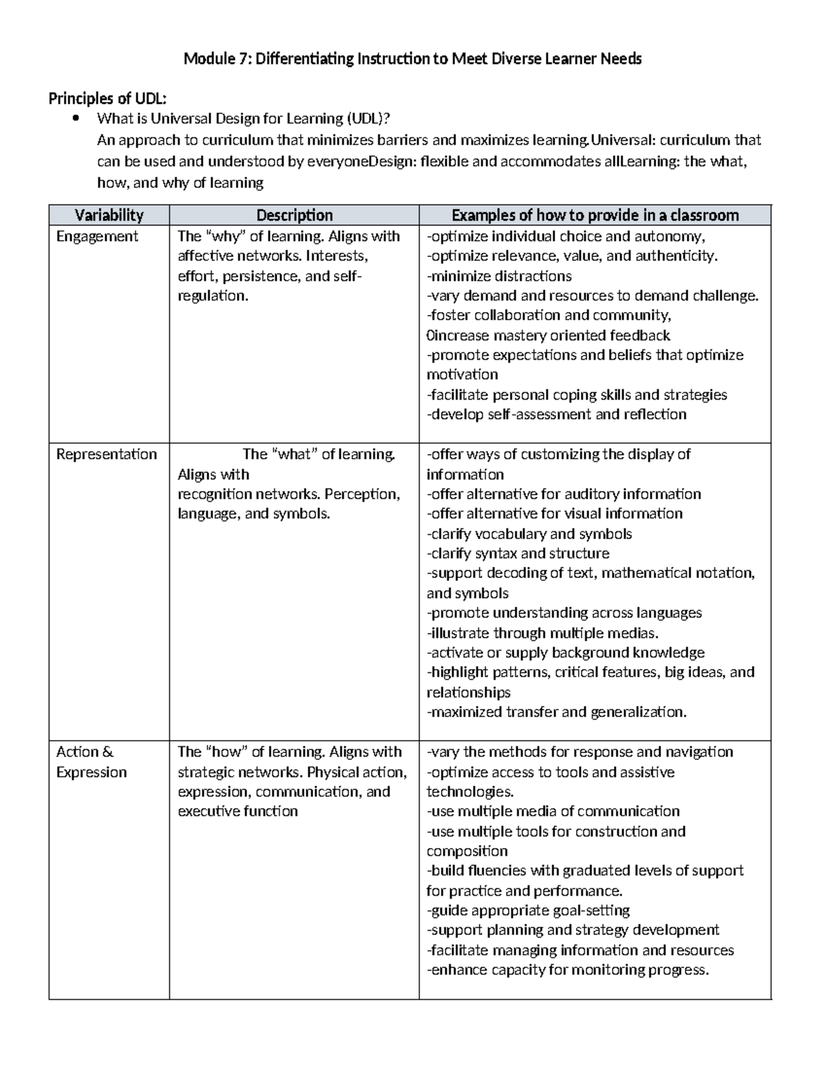 D096 D169 M7 Study Guide: Universal Design for Learning Insights - Studocu