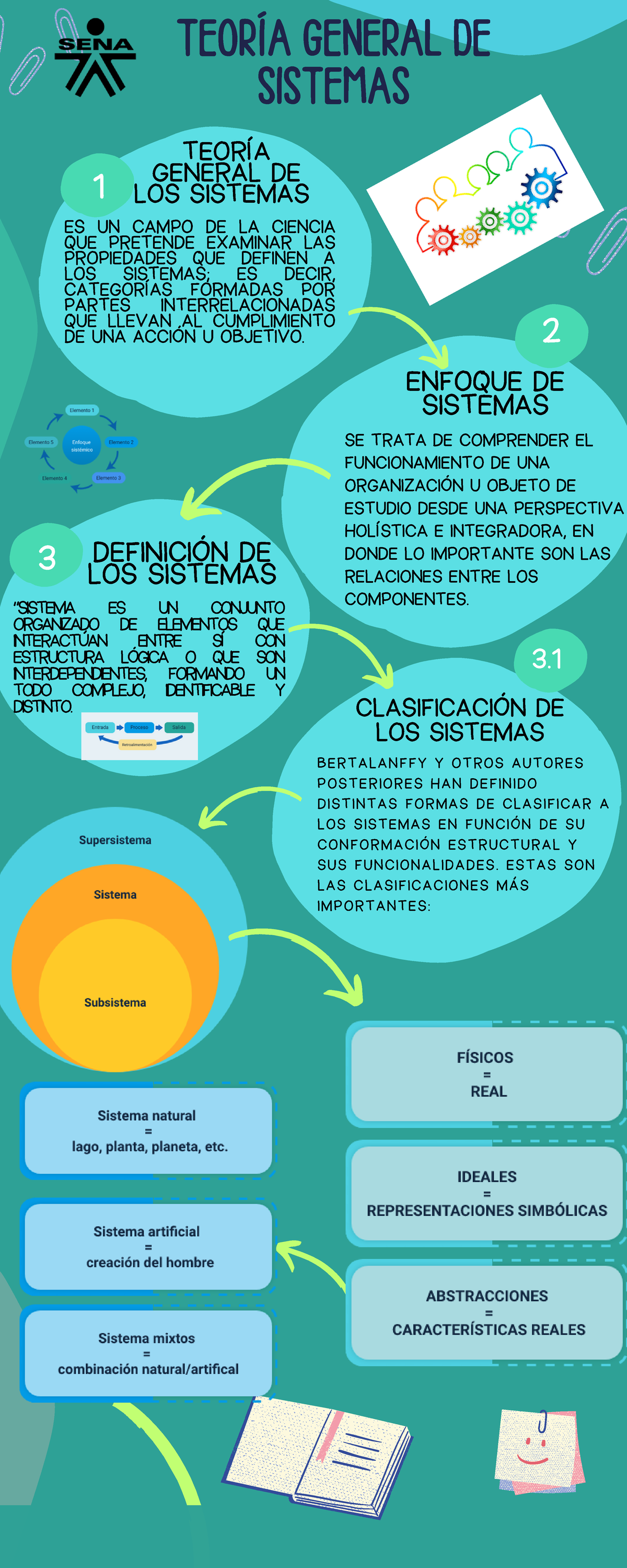 Infografia TGS - Evidencias de conocimiento: GA1-220501092-AA1-EV01 ...