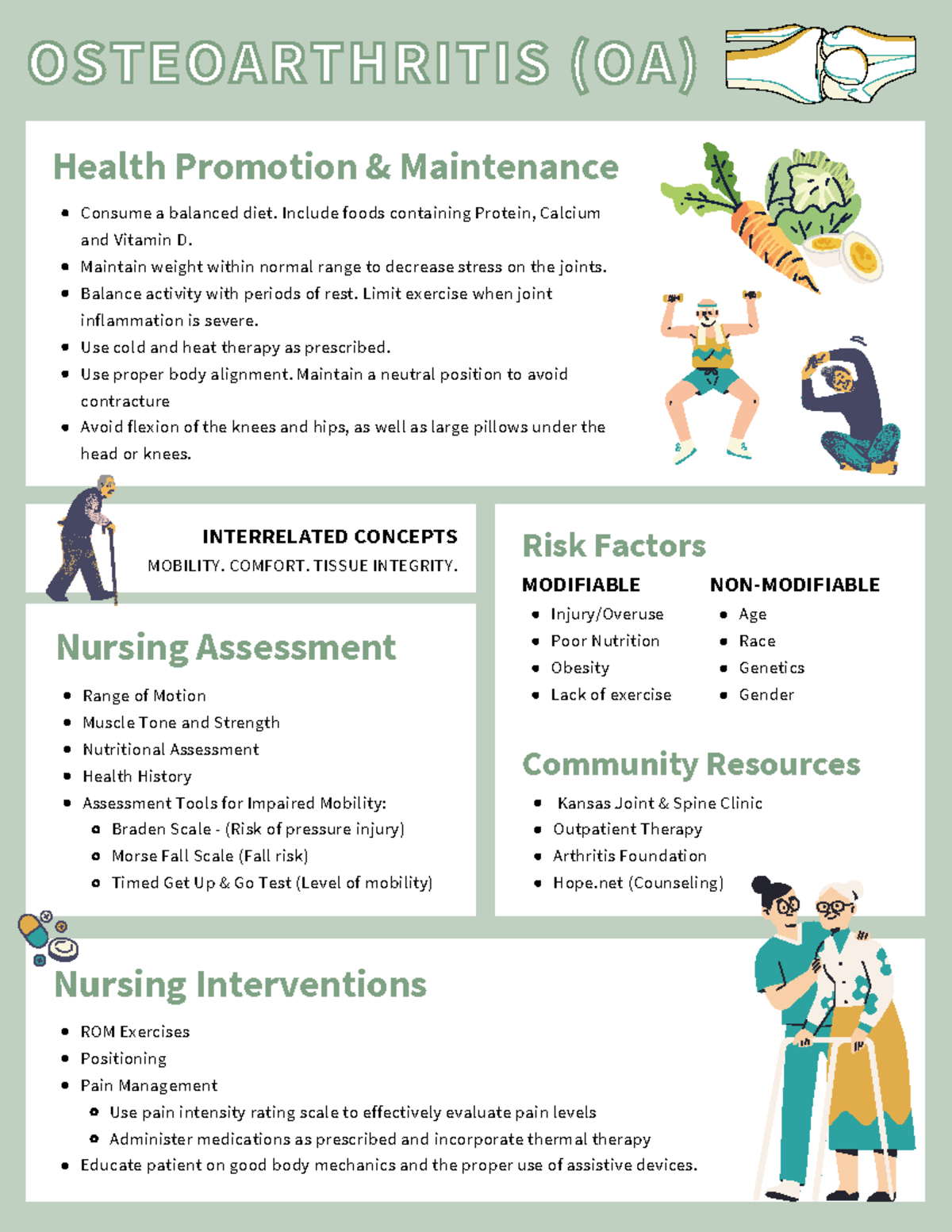 Osteoarthritis Patient Education Guide for Nursing (NUR 101) - Studocu