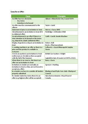 [Solved] Explain the concept of practical benefit in relation ...