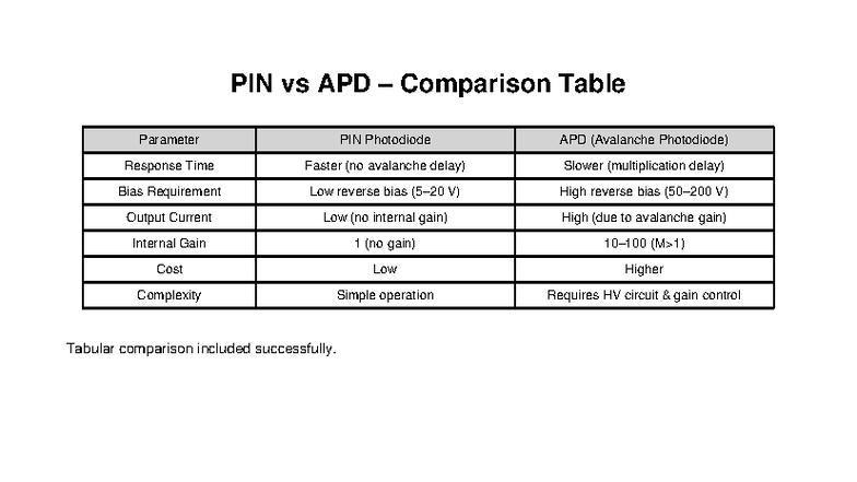 FOX2025 Tabular Comparison - B.E. in E & TC - PIN vs APD – Comparison ...