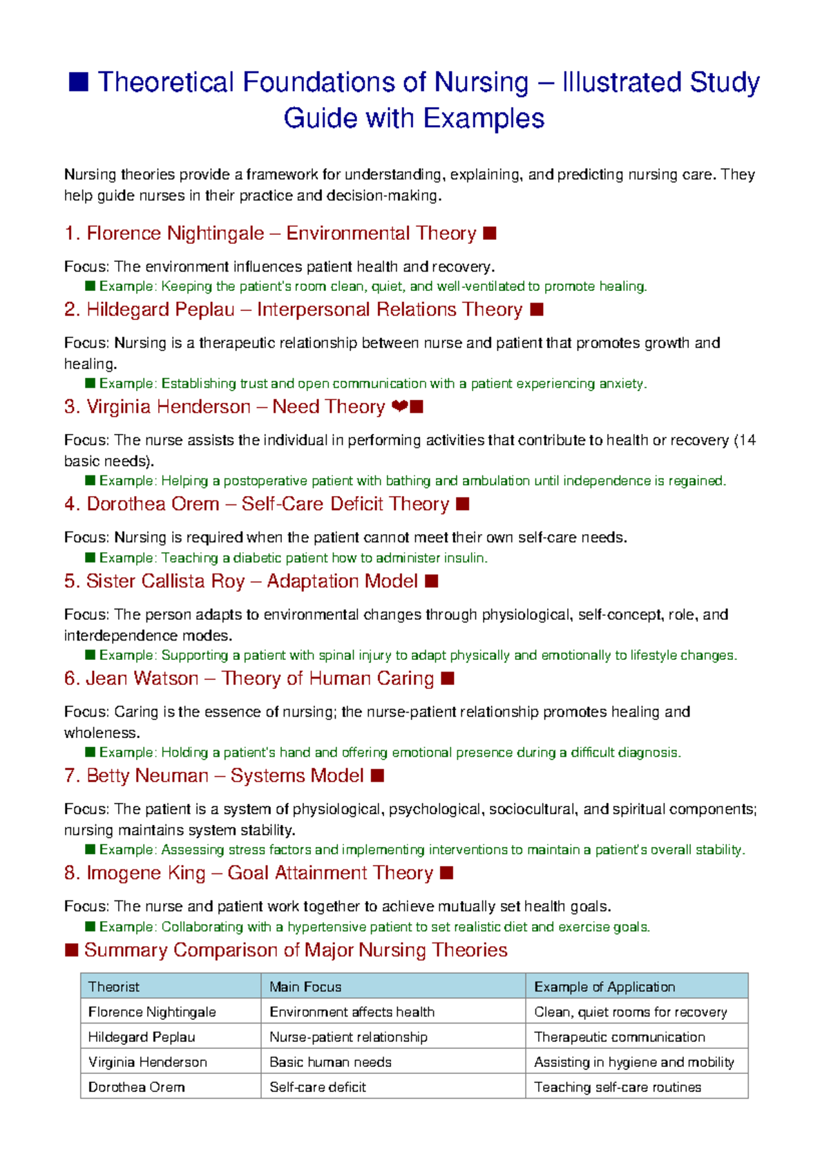NUR 101: Theoretical Foundations of Nursing Study Guide with Examples ...