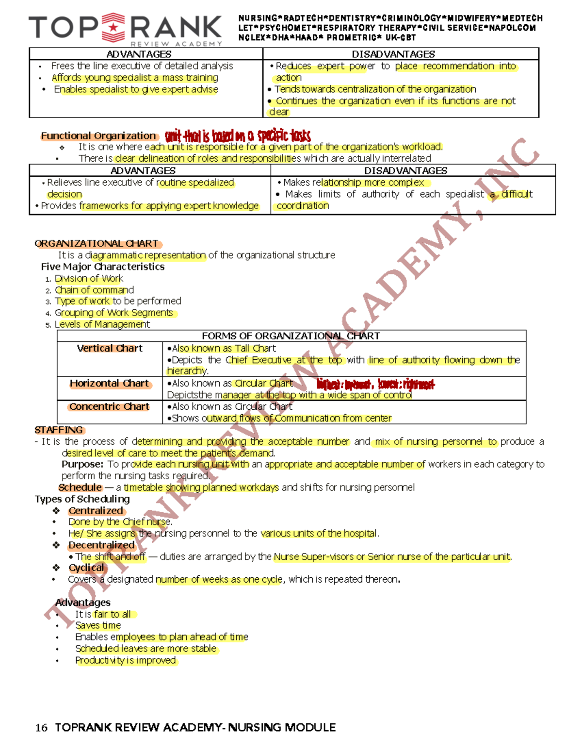 NURSING ADMINISTRATION & MANAGEMENT: MODULE 6 OVERVIEW - Studocu