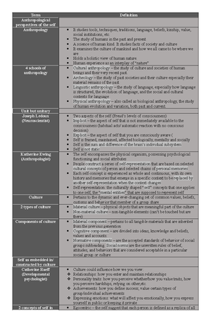 Detailed-Lesson-Plan - DETAILED LESSON PLAN I. Learning Competency and ...
