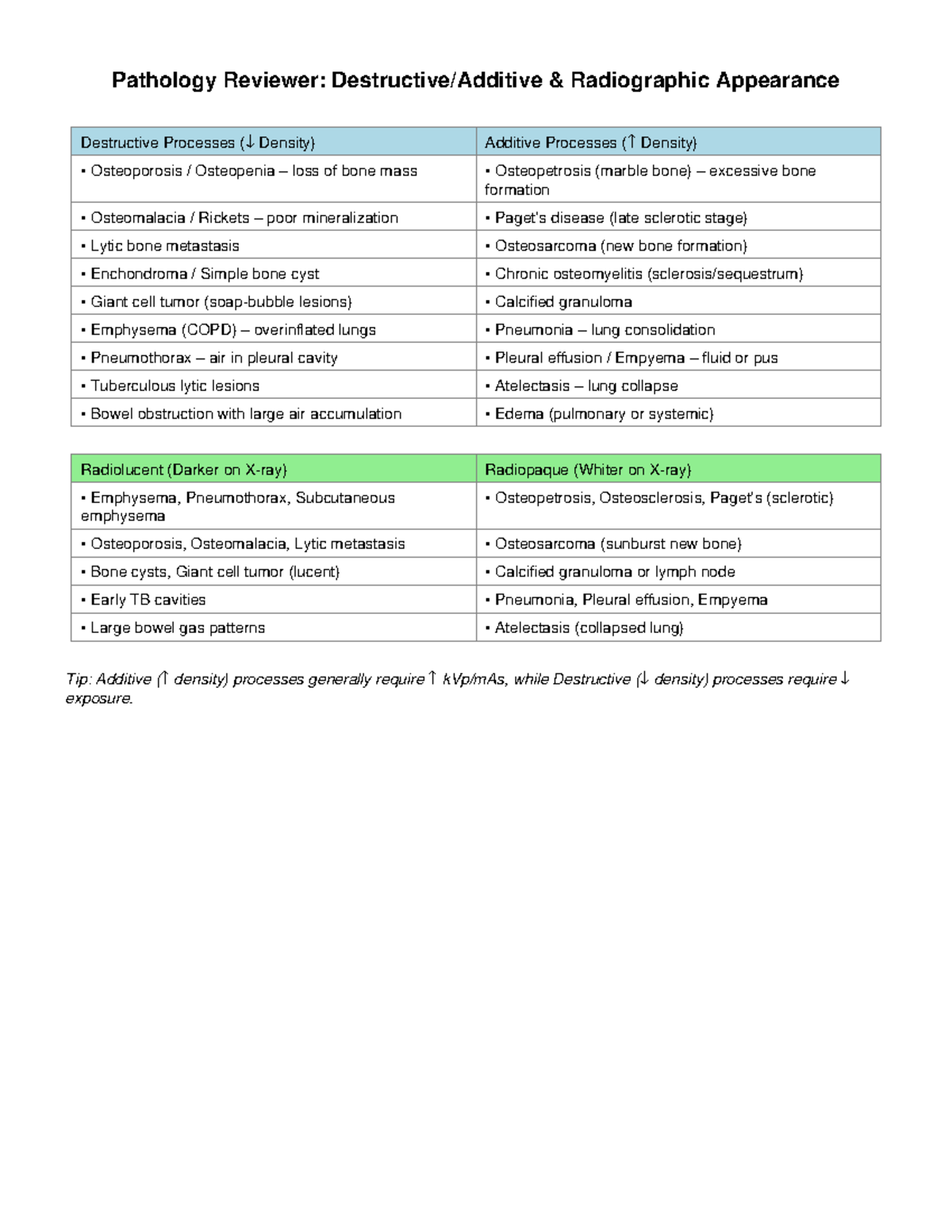 Pathology Review: Radiographic Appearance of Destructive & Additive ...