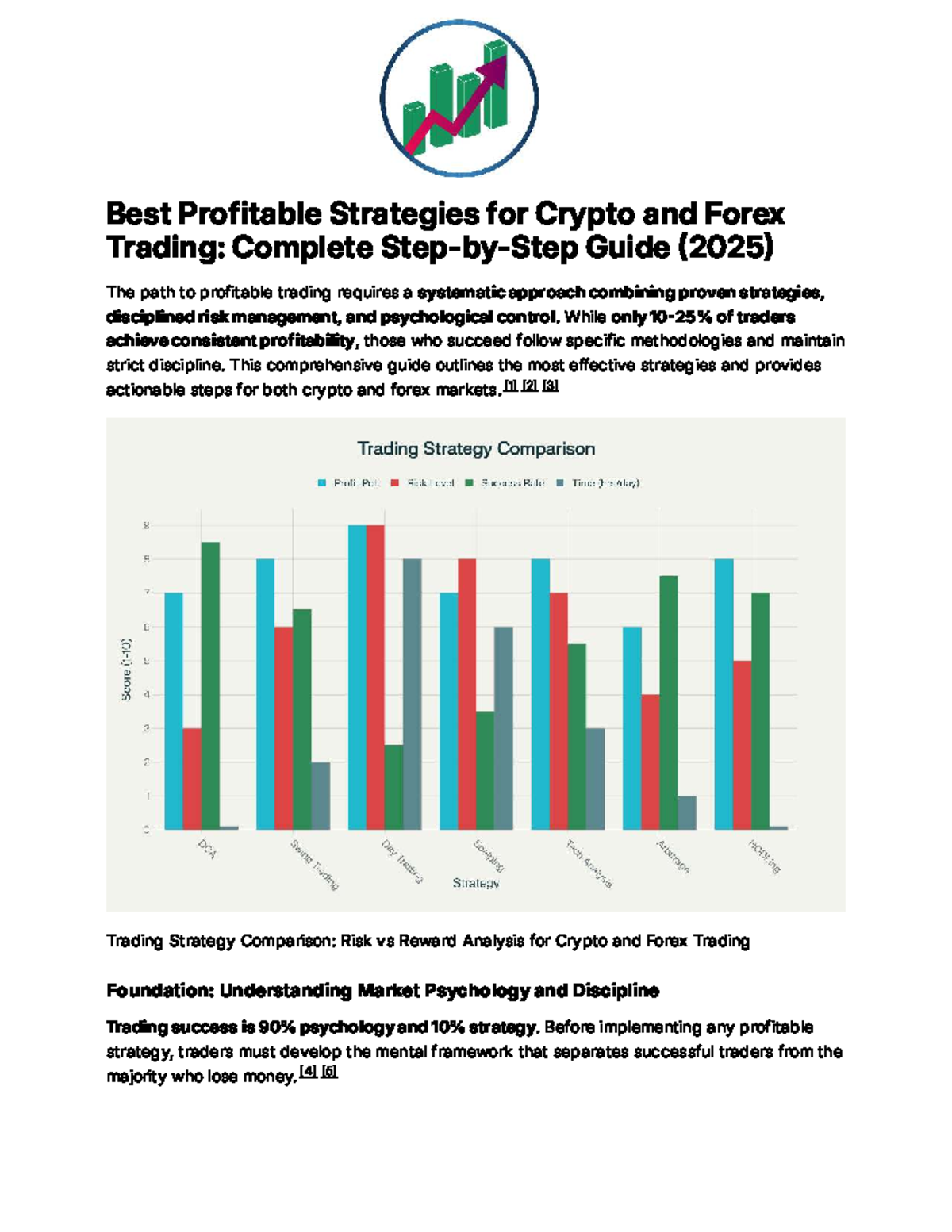 Best Profitable Strategies for Crypto & Forex Trading: Complete Guide ...