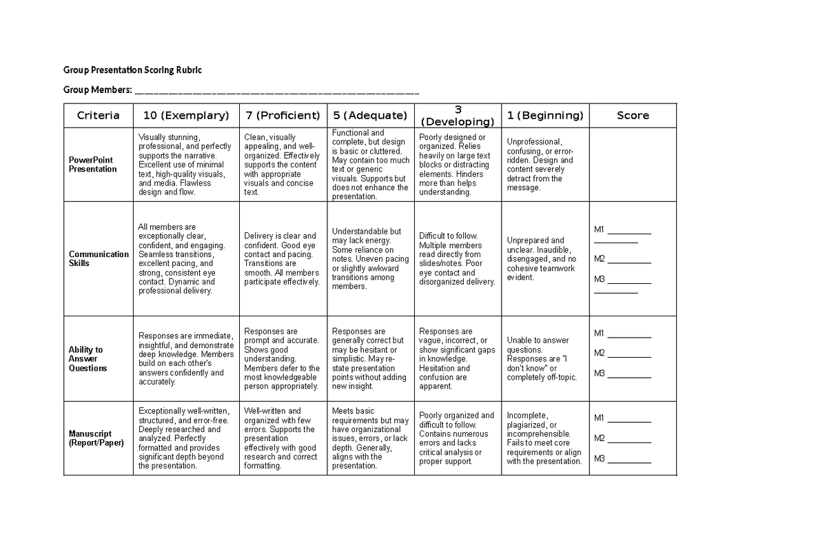 Group Presentation Scoring Rubric: Evaluation Criteria and Guidelines - Studocu