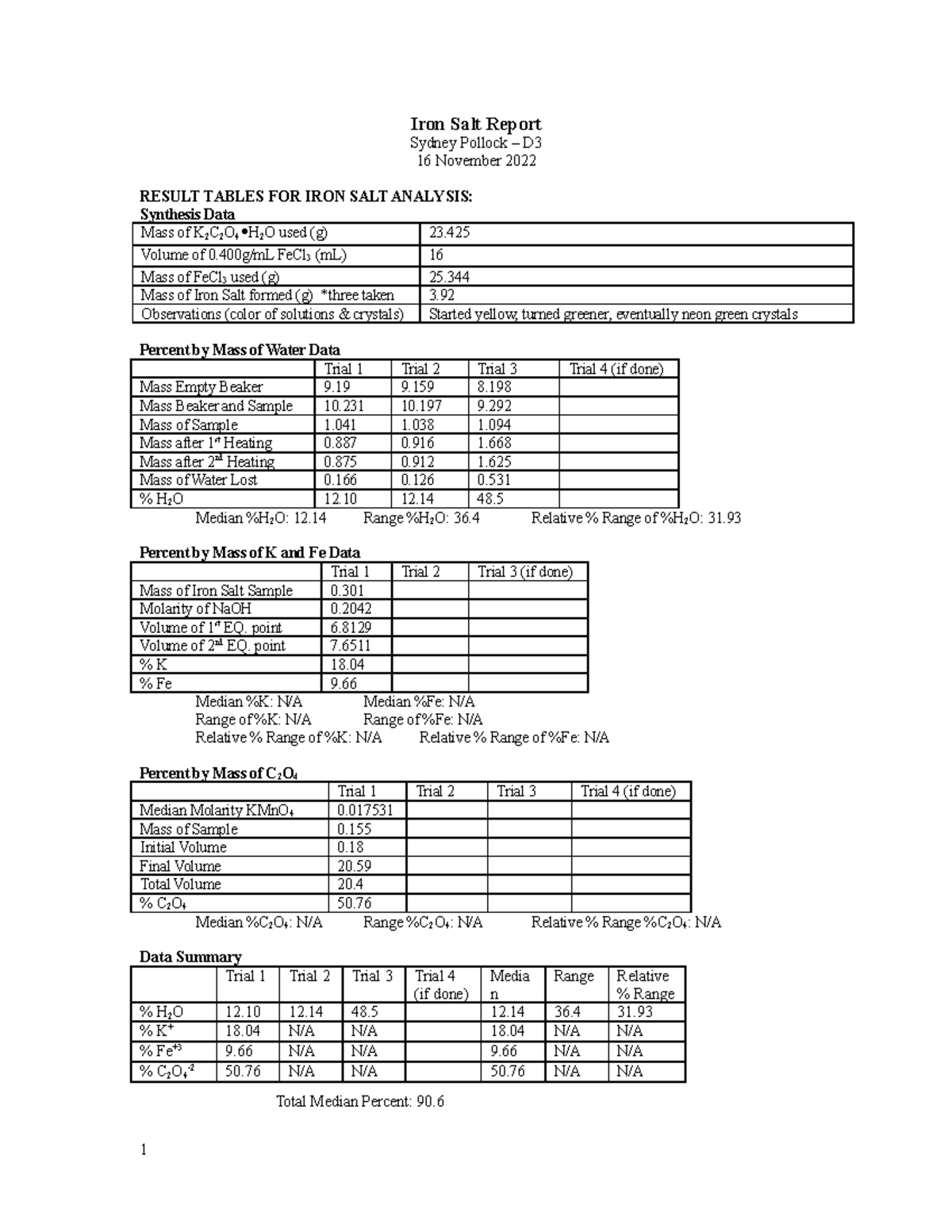 CHM 152L Iron Salt Analysis Report and Empirical Formula Discussion ...