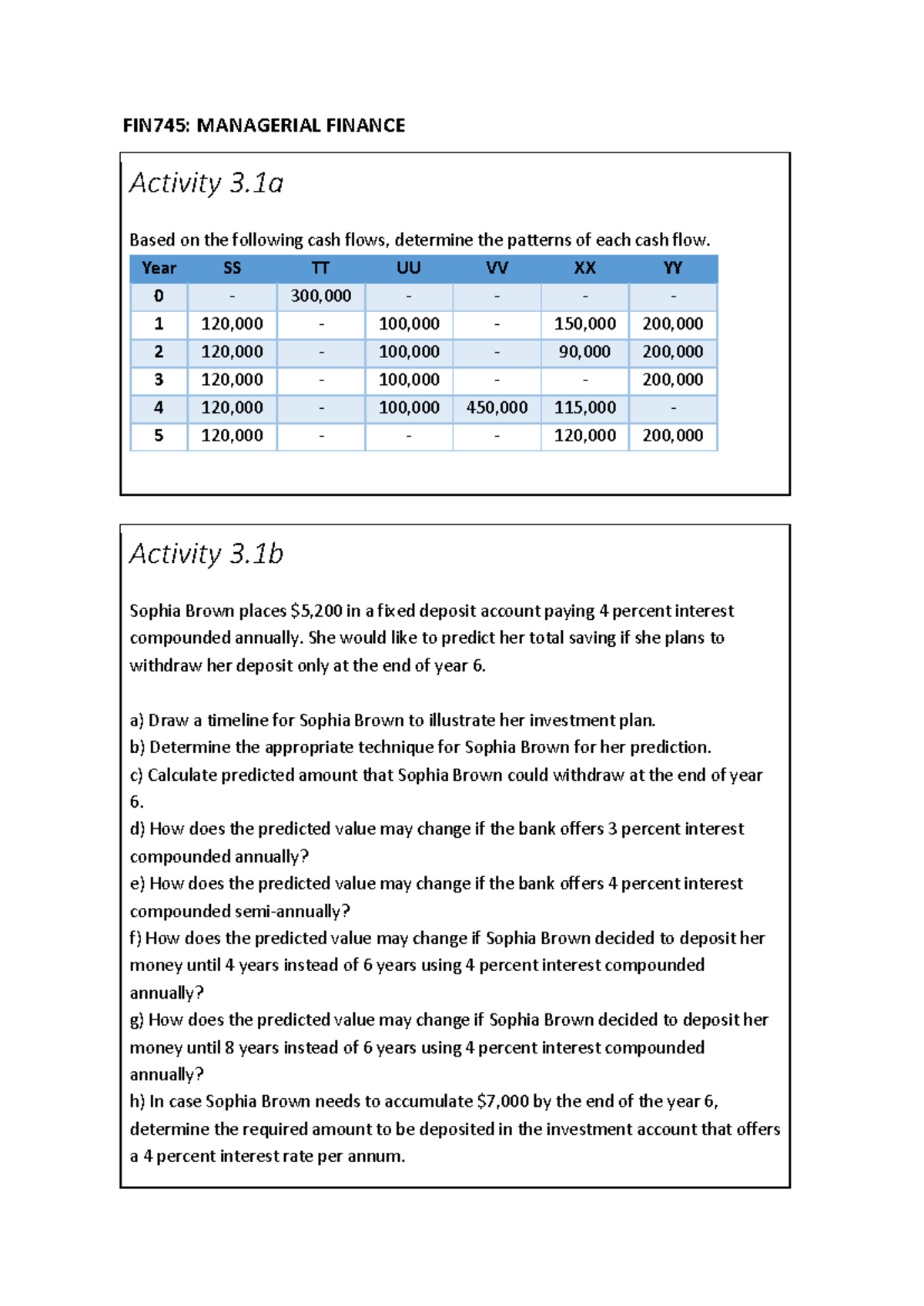 FIN745: Managerial Finance - Cash Flow Analysis and Forecasting - Studocu