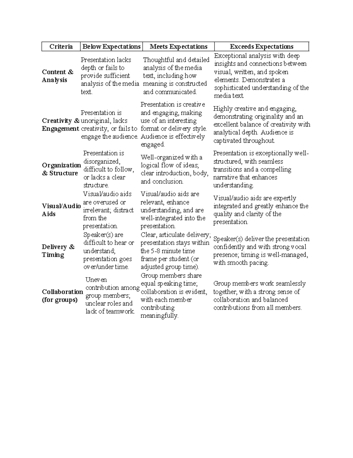 Rhetorical+Analaysis+Presentation+Rubric - Criteria Below Expectations ...