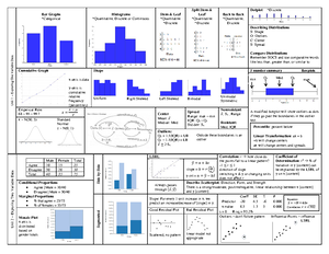 [Solved] How to describe the spread of a histogram - AP Statistics ...
