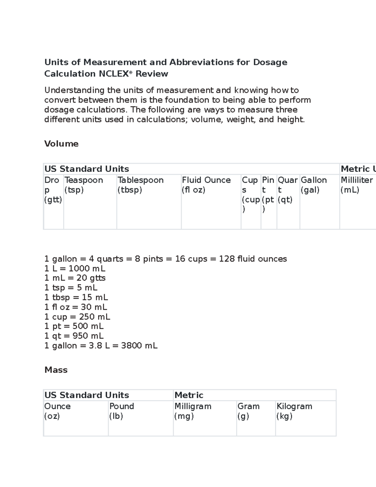 Units of Measurement and Abbreviations for Dosage Calculation Nclex ...