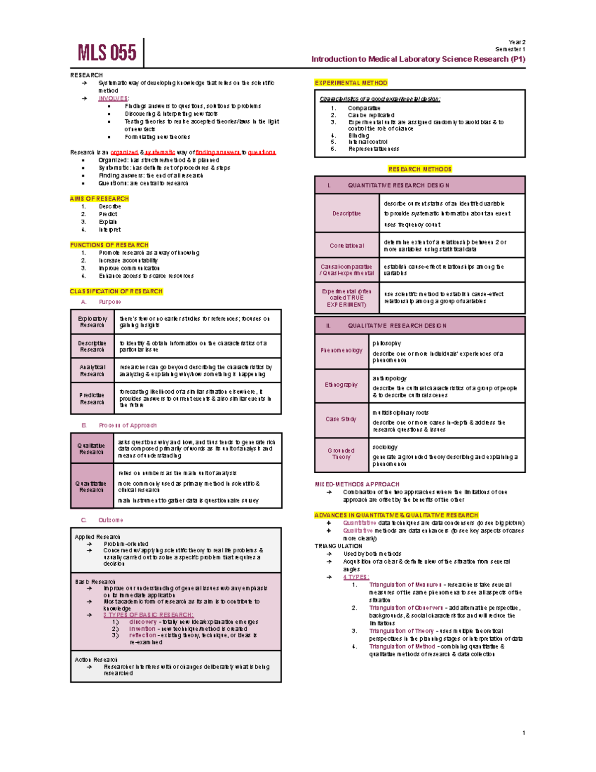 MLS 055: Introduction to Medical Laboratory Science Research Notes ...