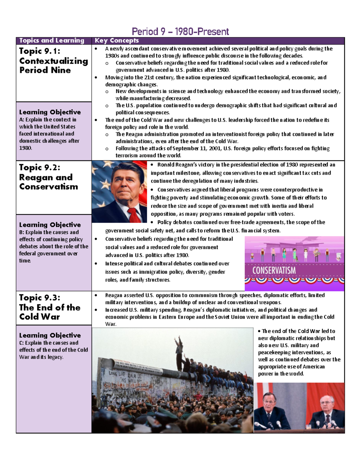 Unit 9 Apush Key Concepts - Period 9 – 1980-Present Topics and Learning ...