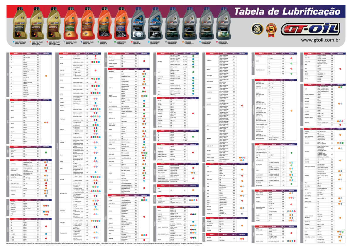 Tabela lubrificacao - Tabela de Lubrificação oil Car or oil ofi oil on ...