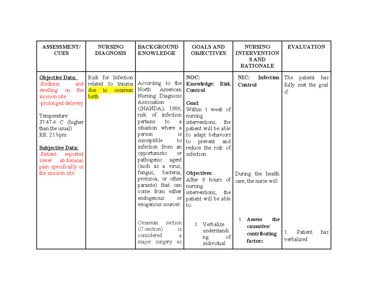 SCEN3 NCP: Risk for Infection in Post-Cesarean Patients - Studocu