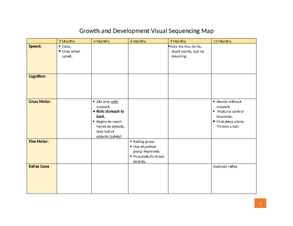 Visual Sequencing Growth and Development Map - Growth and Development ...