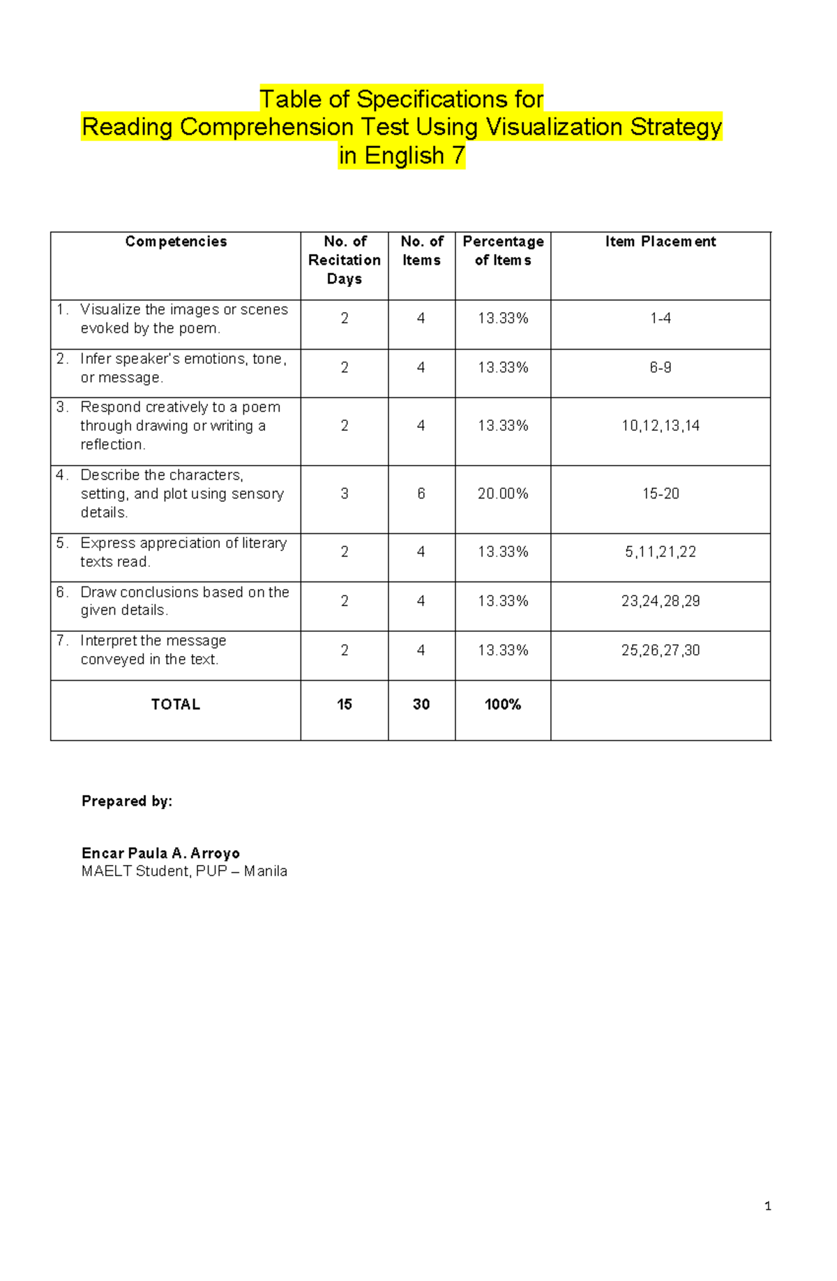 Final Table of Specifications for Reading Comprehension Test in English ...