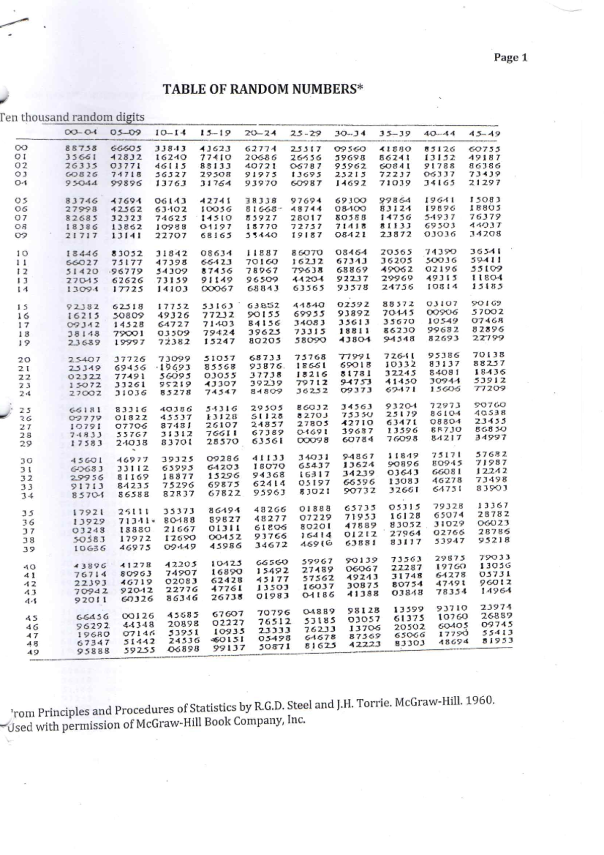 Table of Random Numbers for Statistics Course (STAT 101) - Studocu