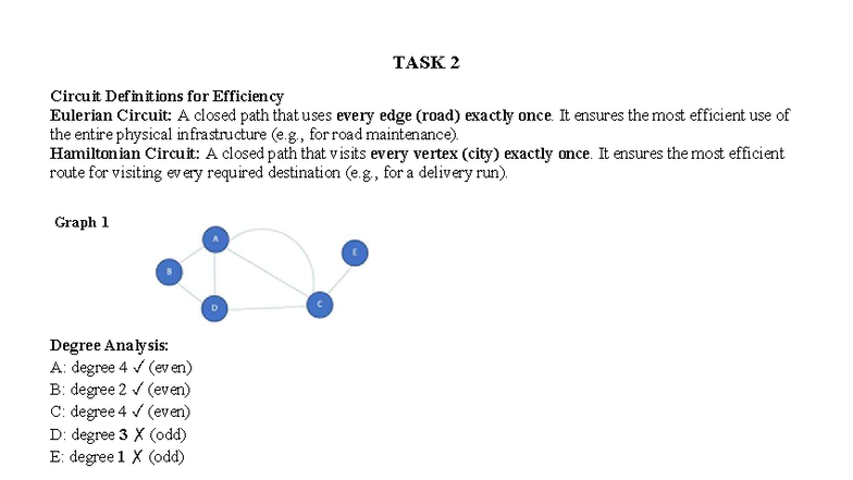 TASK 2: Circuit Efficiency Analysis - Eulerian & Hamiltonian Paths ...