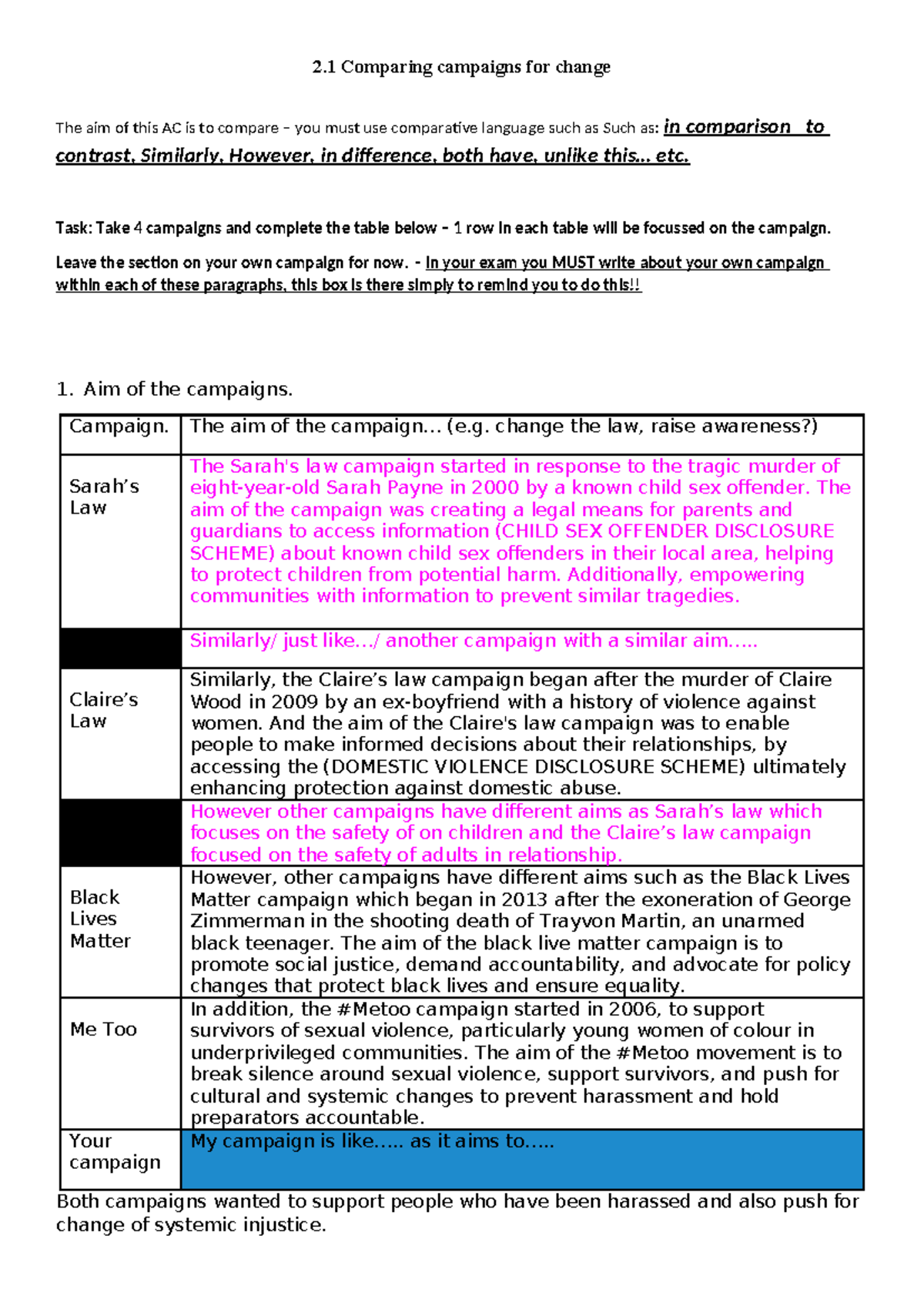 2.1 Comparative Analysis of Campaigns for Change - Studocu