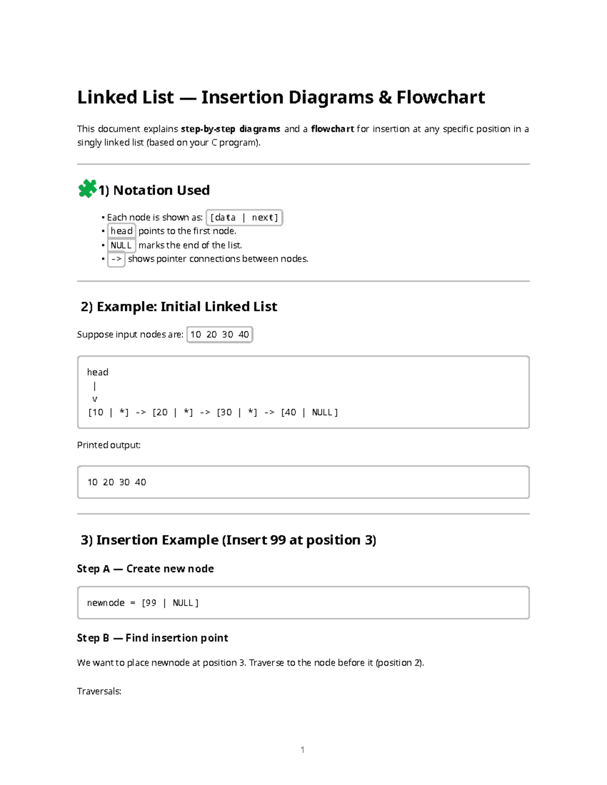 Linked List (CS101) - Insertion Diagrams & Flowchart Guide - Studocu