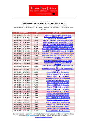 SNC - Sistema de Normalização Contabilística normalizado. Código de ...